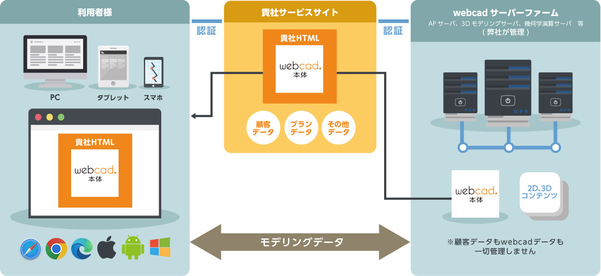 システム構成 | WebCAD（ウェブキャド）